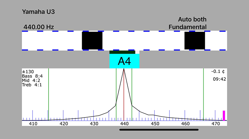 What’s an A440 Pitch Raise? - Oxford Piano Service